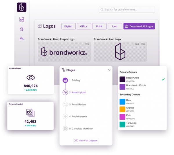 Brand Management Software by Brandworkz